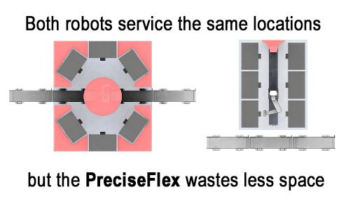 PreciseFlex Collaborative SCARA Robots | BlueBay Automation